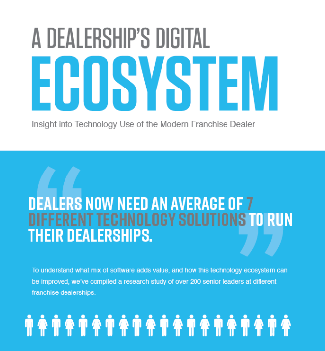 A Dealership's Digital Ecosystem: Dealertrack