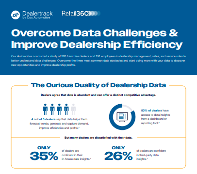 Overcome Data Challenges & Improve Dealership Efficiency : Dealertrack
